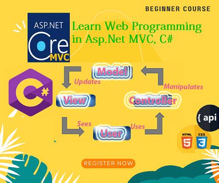 ASP NET MVC Programming Beginner Course Opera Collections