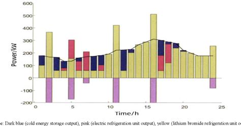 Figure 2 From Optimized Scheduling Strategy Of Multi Micro Grid