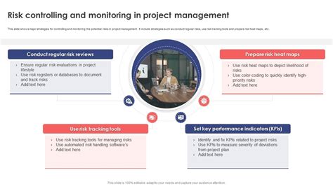 Leveraging Risk Management Process Risk Controlling And Monitoring In Project Management Pm Ss
