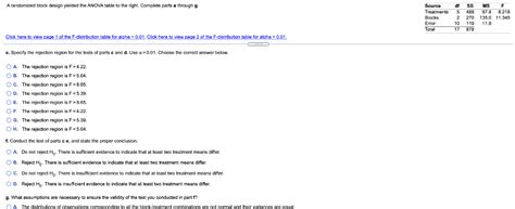 Solved A Randomized Block Design Yielded The Anova Table To