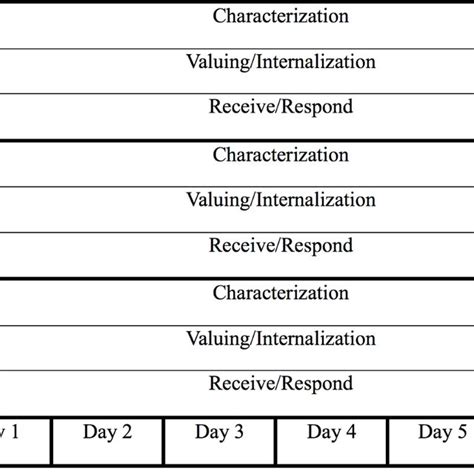 Basic Features Of The Affective Nature Connection Matrix As It Emerged Download Scientific