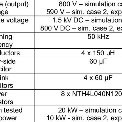 Experimental Model Of One Leg Of The DC DC Converter Download Scientific Diagram