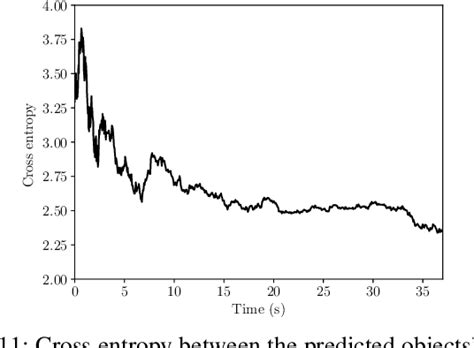 Figure 11 From Autonomous Search Of Semantic Objects In Unknown