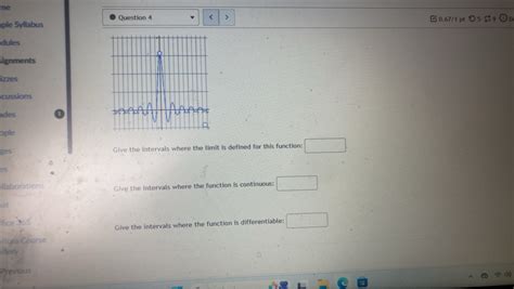 Given The Graph Below Graph Give The Intervals Where The Limit Is Defi