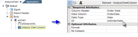 Analysis Chart Add Analysis Chart Columns Logi Analytics