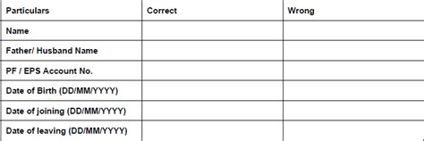 Write Letters Online EPF Joint Declaration Form By Member Employee