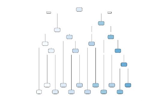 Regression Trees · Uc Business Analytics R Programming Guide