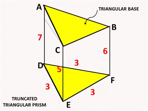 Finding The Surface Area And Volume Of Truncated Cylinders And Prisms Hubpages