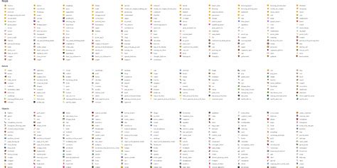 Github的markdwon如何使用表情符emoji?表情包大全 Csdn博客 Github的markdwon如何使用表情符emoji?表情包大全 Csdn博客