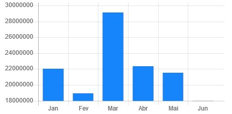 Javascript Shorten Number Labels In Charts Js Stack Overflow