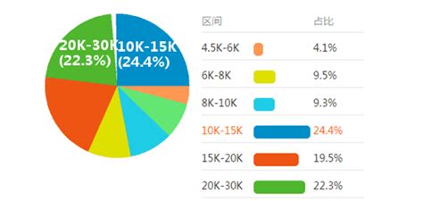 学历太低，可以学这5个技术，不但好找工作，工资也挺高的学什么技术有前途 Csdn博客