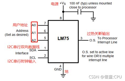 Lm75温度测试lm75温度计算 Csdn博客