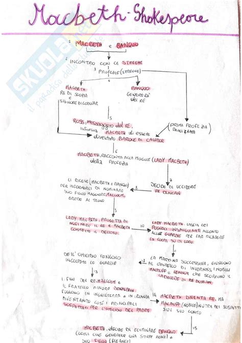 Mappe Concettuali Letteratura Inglese 1