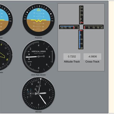 Hud With Interface Prediction Download Scientific Diagram