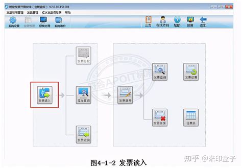企业如何做好发票管理？发票保管有哪些注意事项？ 知乎