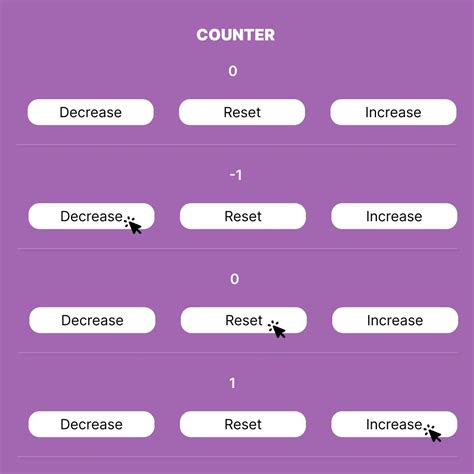 Sobika S On Linkedin Counter In Javascript