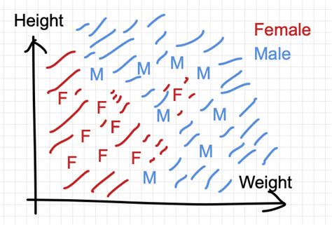 Tutorial K Nearest Neighbor Model DataJello Com