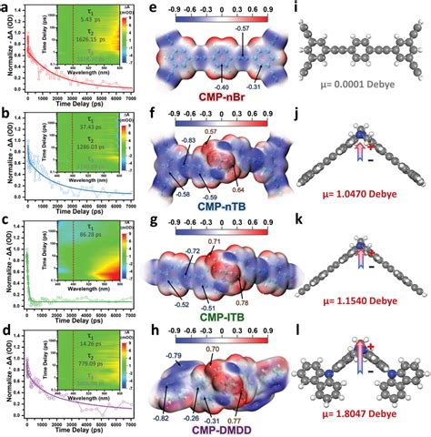 Ad 3d Contour Plots Of Transient Femtosecond Absorption Spectra