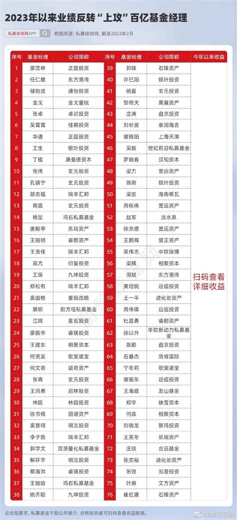 百亿私募迎“逆转”！景林、正圆、淡水泉、林园业绩上攻！林园淡水私募新浪新闻