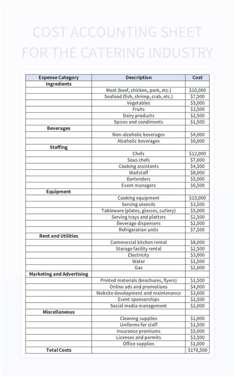 Cost Accounting Sheet For The Catering Industry Excel Template And