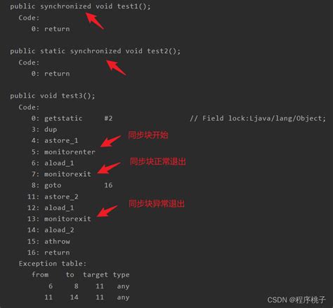 《java并发编程的艺术》读书笔记 第二章 Java并发机制的底层实现原理jdk Compareandset底层实现 Csdn博客