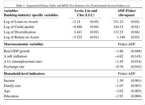 Multirow Creating Tables With Multi Row And Column Tex Latex