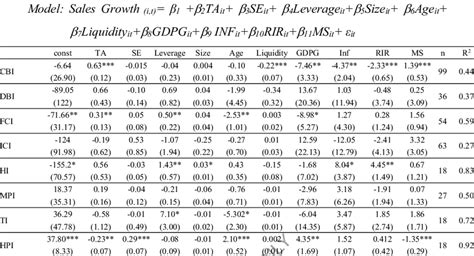 Fixed Effect Model Of Panel Data Analysis For Sales Growth Download