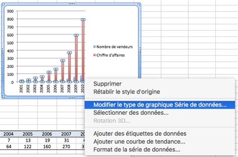 Graphiques Sur Excel Le Tutoriel Complet Formule Excel