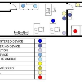 Internal Material Flow Map Source Authors Download Scientific Diagram