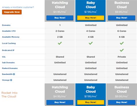 Hostgator Cloud Hosting Review 2018 And Coupon October Amit Surti