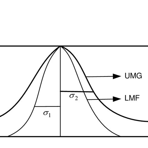 Chart For Angular Position Download Scientific Diagram
