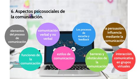 Aspectos psicosociales de la comunicación by Monse Bazaldua on Prezi