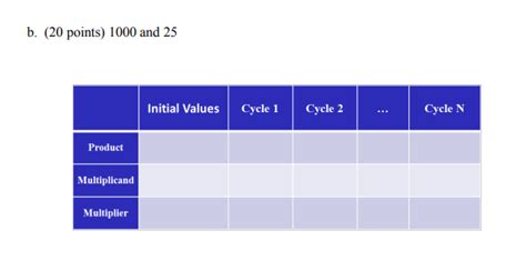 Solved 2 Convert The Two Decimal Numbers Listed Below To Chegg Com