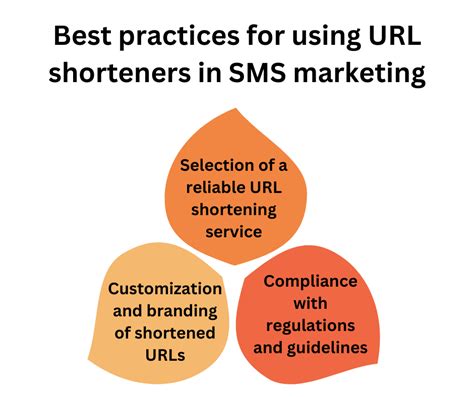 How Url Shortener Benefits Sms Marketing Campaign