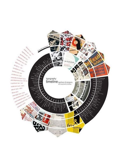 Great Visual Statement Uk Great Visual Statement The Radial Graphic Gives The