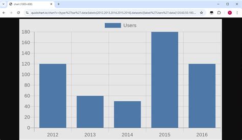 Power Apps Guide Charts A Simple Way To Create Better Graphs And Charts Power Apps Guide