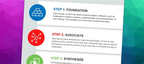 4 Steps To Effective Mind Maps Every Time Infographic