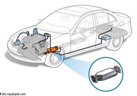 FUNCIÓN DEL CONVERTIDOR CATALÍTICO O CATALIZADOR Motor y Dominio