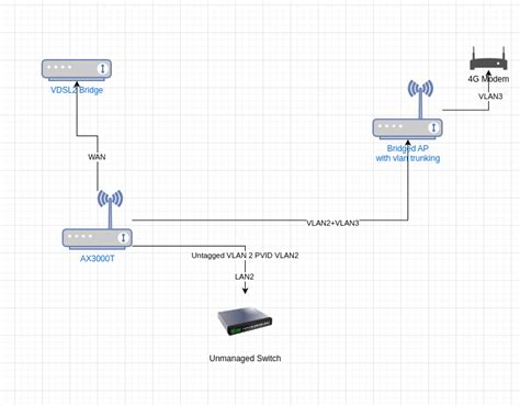 Mwan Sanity Check Wan Gateway Via Lan Interface Network And Wireless Configuration