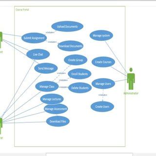 20 Use Case Diagram For Lms MckenzyJoani