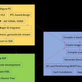 PDF FPGA Design Of Correlation Based Pattern Recognition