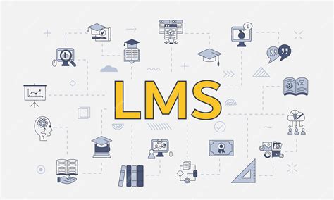Premium Vector Lms Learning Management System Concept With Icon Set With Big Word Or Text On