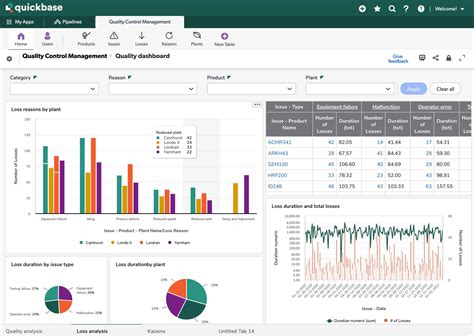 Analytics Cloudbase Services