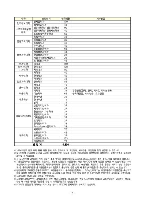 2024 경희대학교 입시정보 경희대 수시 정시모집 입시요강 분석 네이버 블로그