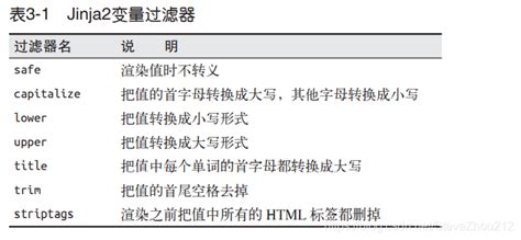 Flask Web开发 12模板及网页设计基础 Csdn博客