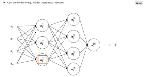 w4 quiz activation function index neural networks and deep learning