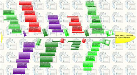 Principales Lenguajes De Programacion Cristhianloor Xmind