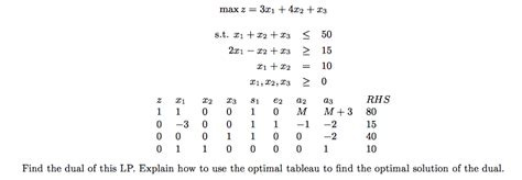 Solved Consider The Following Lp And Its Optimal Tableau