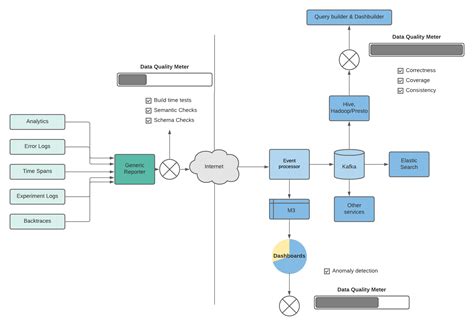 How Data Shapes The Uber Rider App Uber Blog