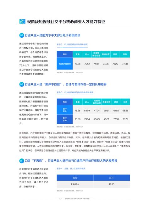 2021中国短视频和直播电商行业人才发展报告 算数报告 巨量算数